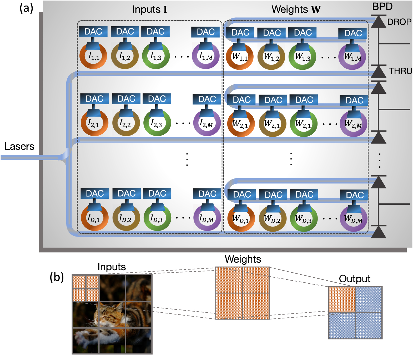 Fully-integrated photonic tensor core for image convolutions - IOPscience