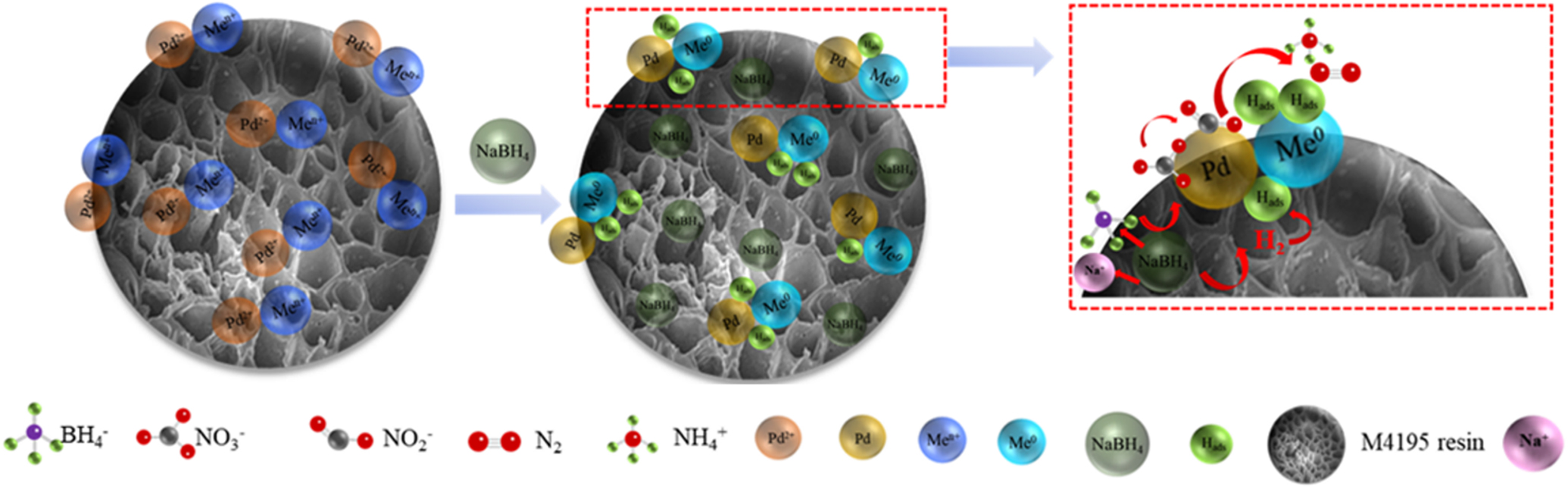 Practical application of Pd-based bimetallic catalysts with enhanced ...