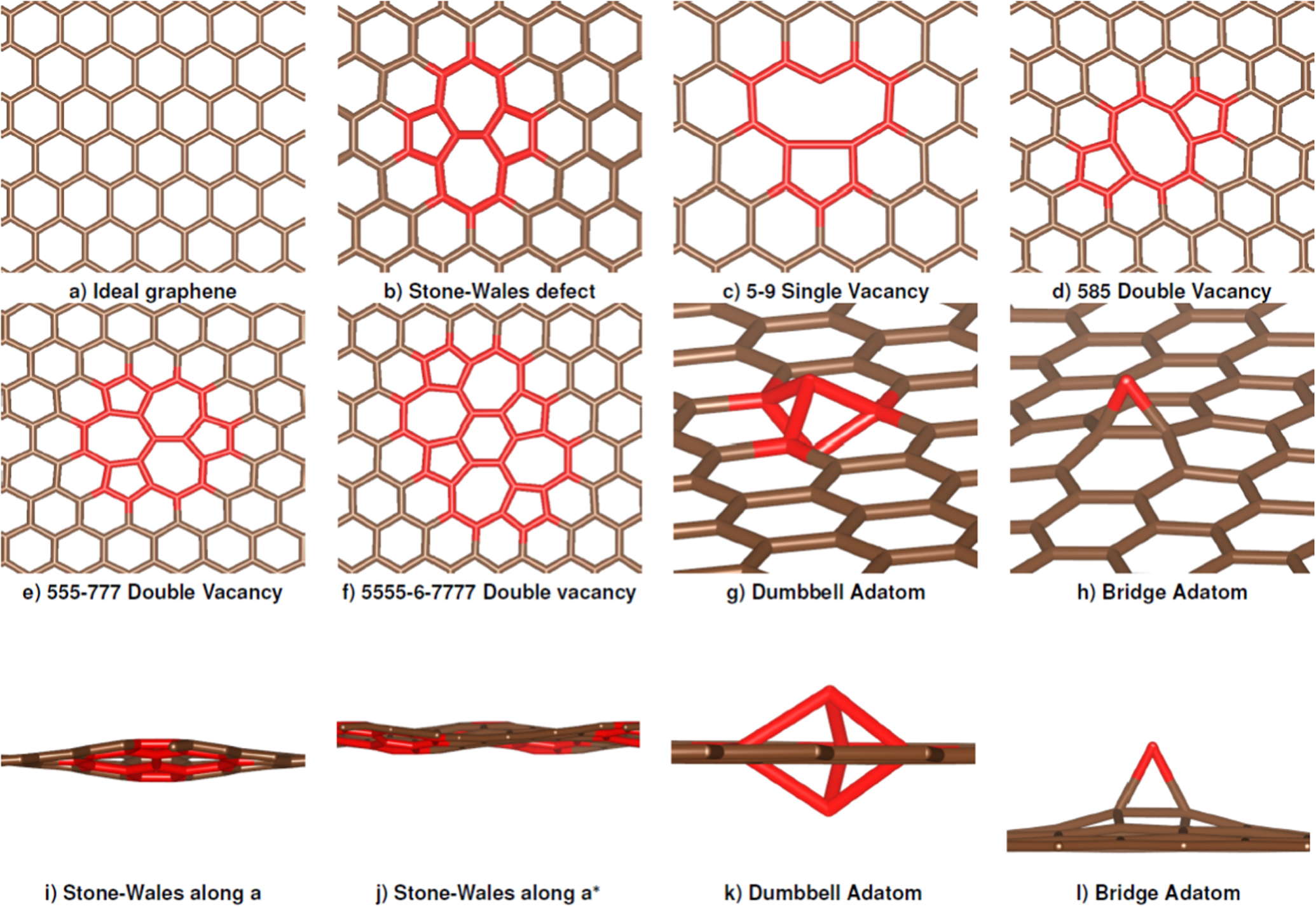 Tailoring the work function of graphene via defects, nitrogen-doping ...