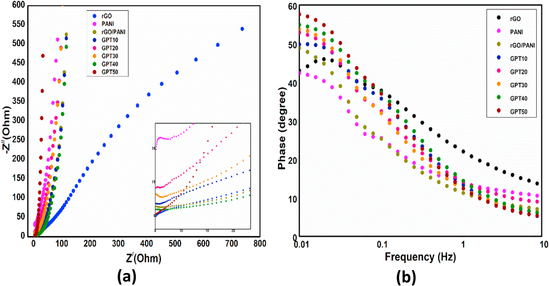 High performance symmetric reduced graphene oxide/polyaniline/tellurium ...