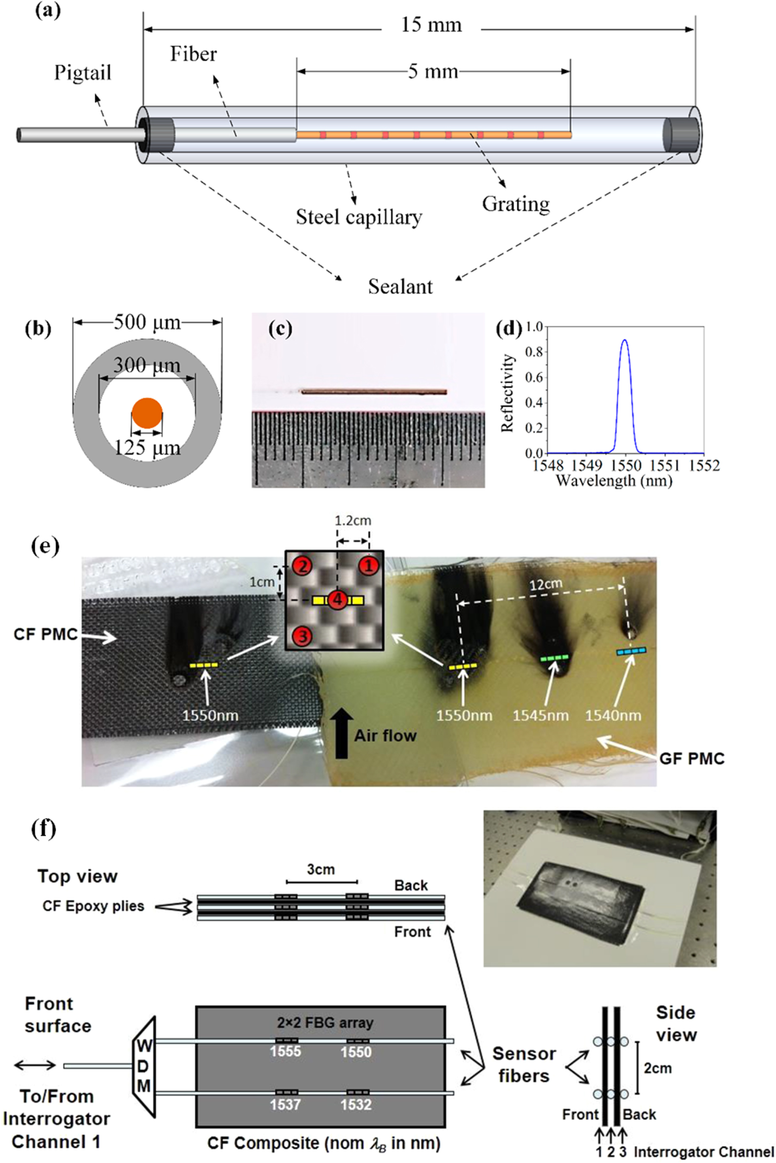 Recent research trends in textile-based temperature sensors: a mini ...