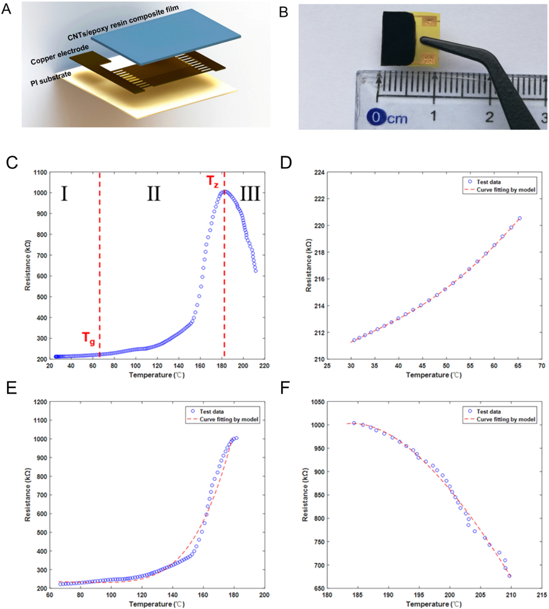 Recent research trends in textile-based temperature sensors: a mini ...