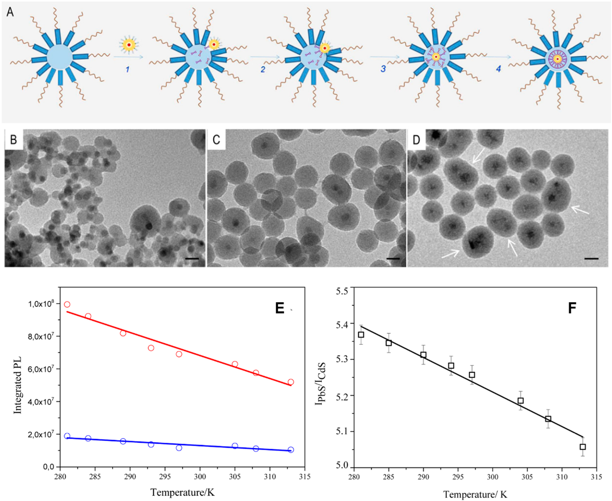 Recent research trends in textile-based temperature sensors: a mini ...