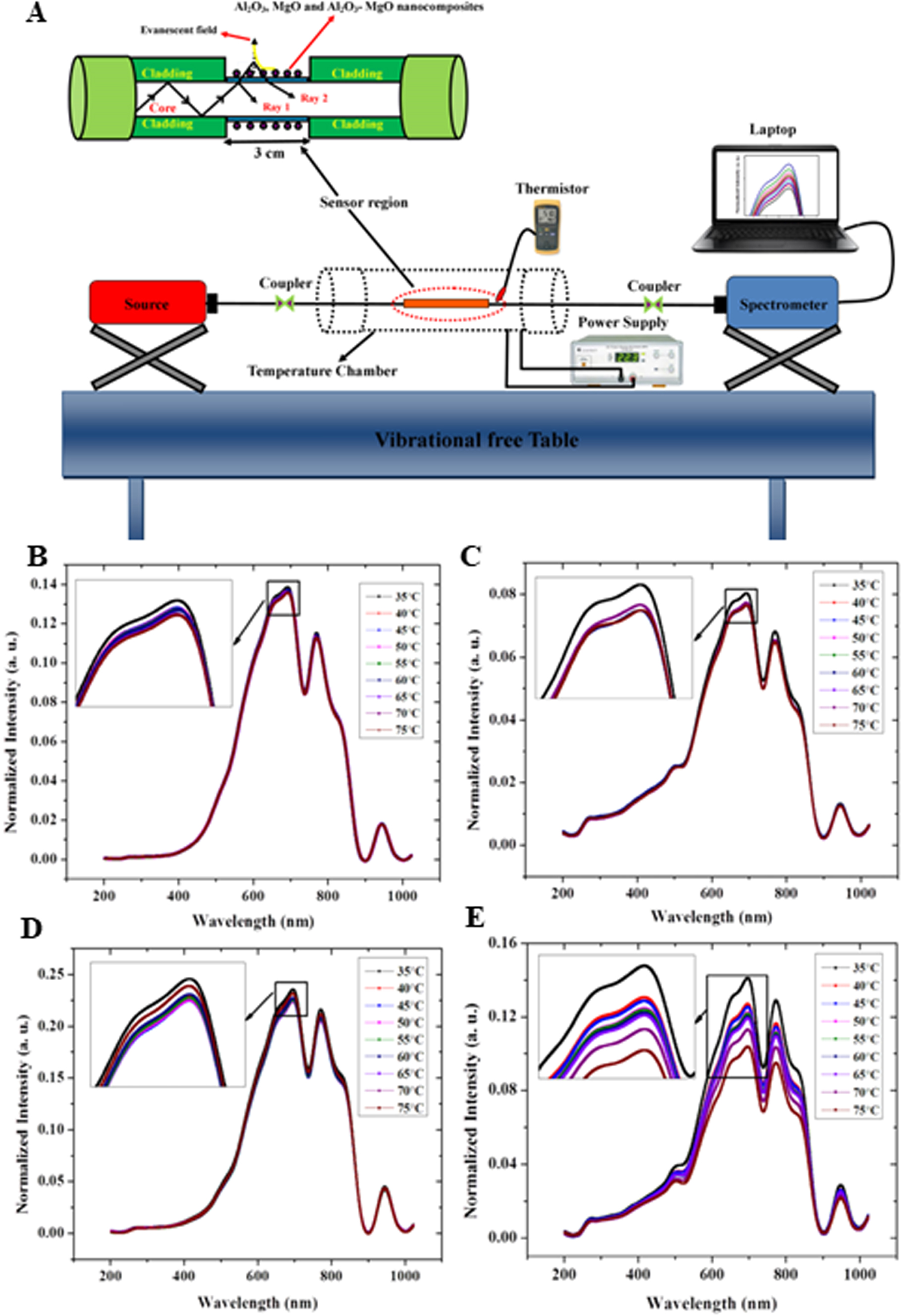 Recent research trends in textile-based temperature sensors: a mini ...