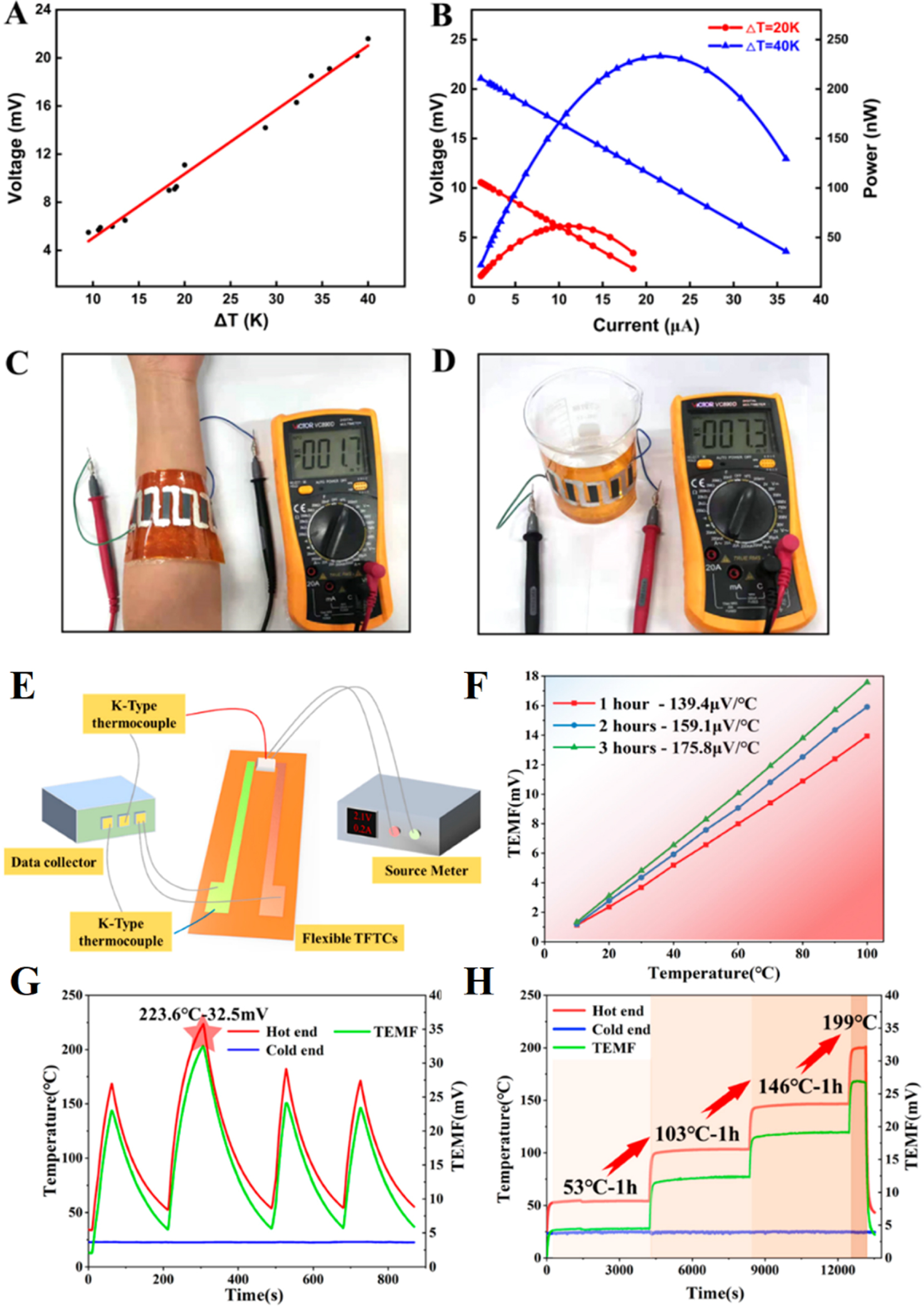 Recent research trends in textile-based temperature sensors: a mini ...