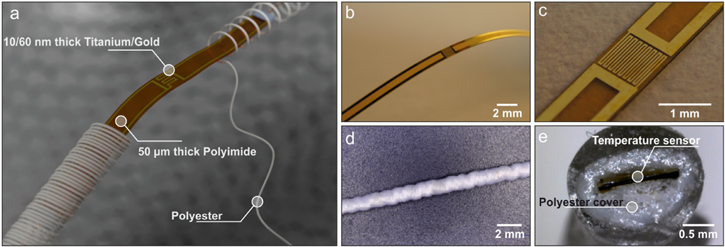 Recent research trends in textile-based temperature sensors: a mini ...