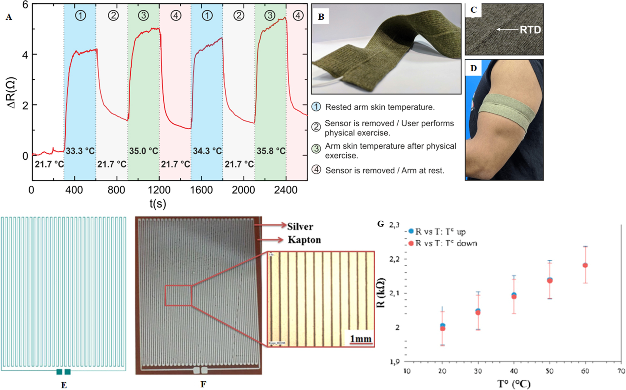 Recent research trends in textile-based temperature sensors: a mini ...