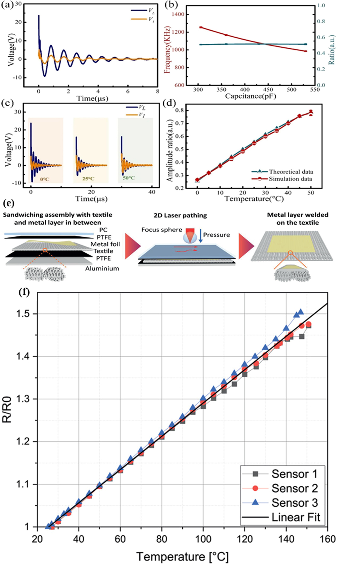 Recent research trends in textile-based temperature sensors: a mini review - IOPscience