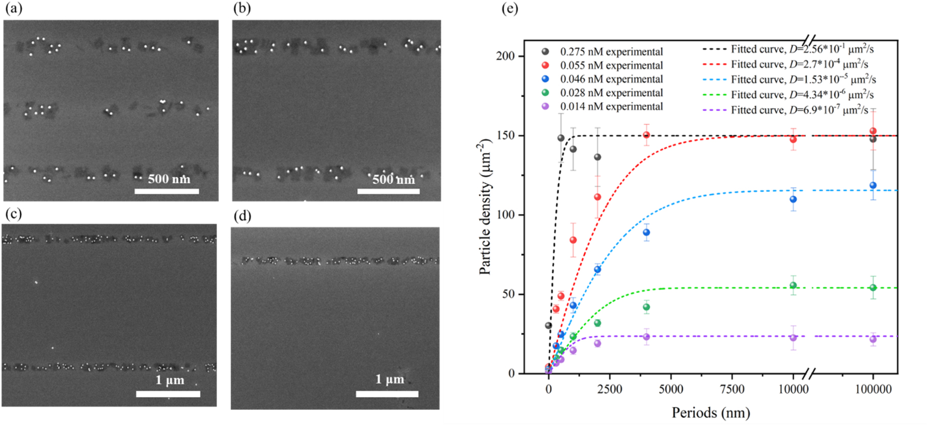 Positional control of DNA origami based gold dimer hybrid ...
