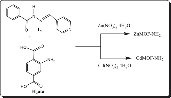 Novel synthetic approach of 2D-metal–organic frameworks (MOF) for ...