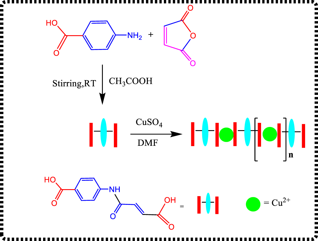Novel synthetic approach of 2D-metal–organic frameworks (MOF) for ...