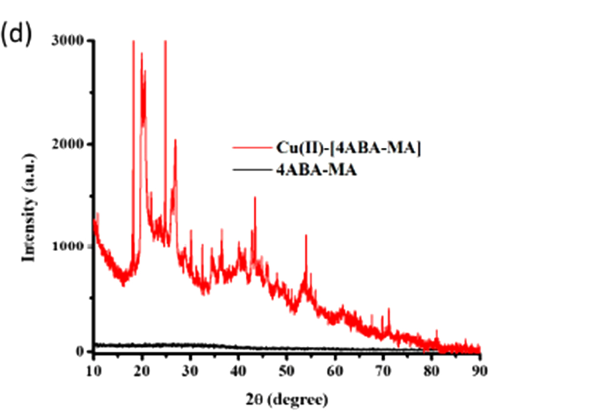Novel synthetic approach of 2D-metal–organic frameworks (MOF) for ...