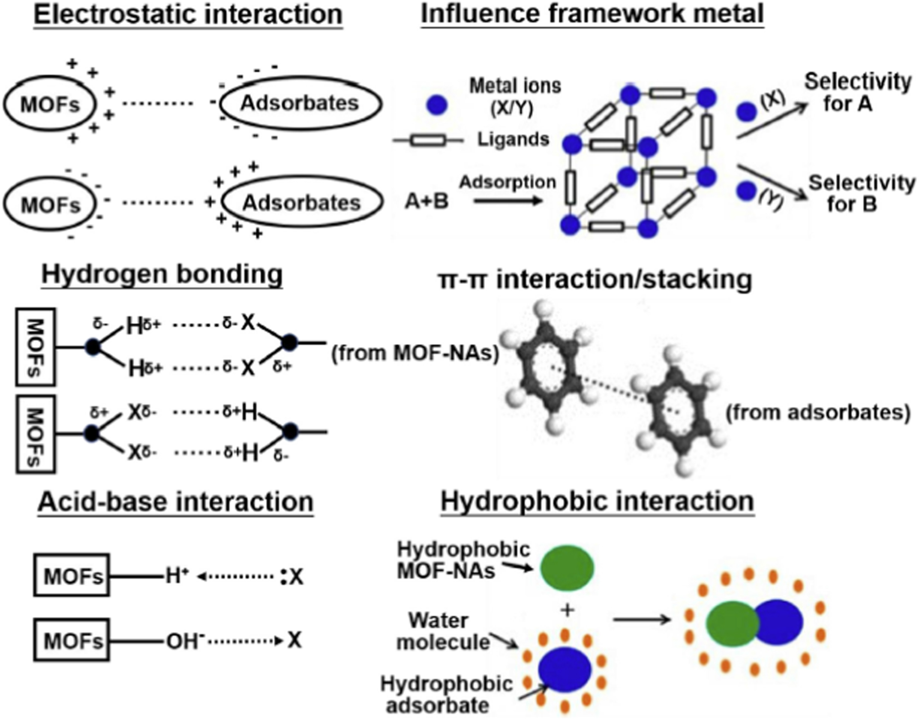 Novel synthetic approach of 2D-metal–organic frameworks (MOF) for ...