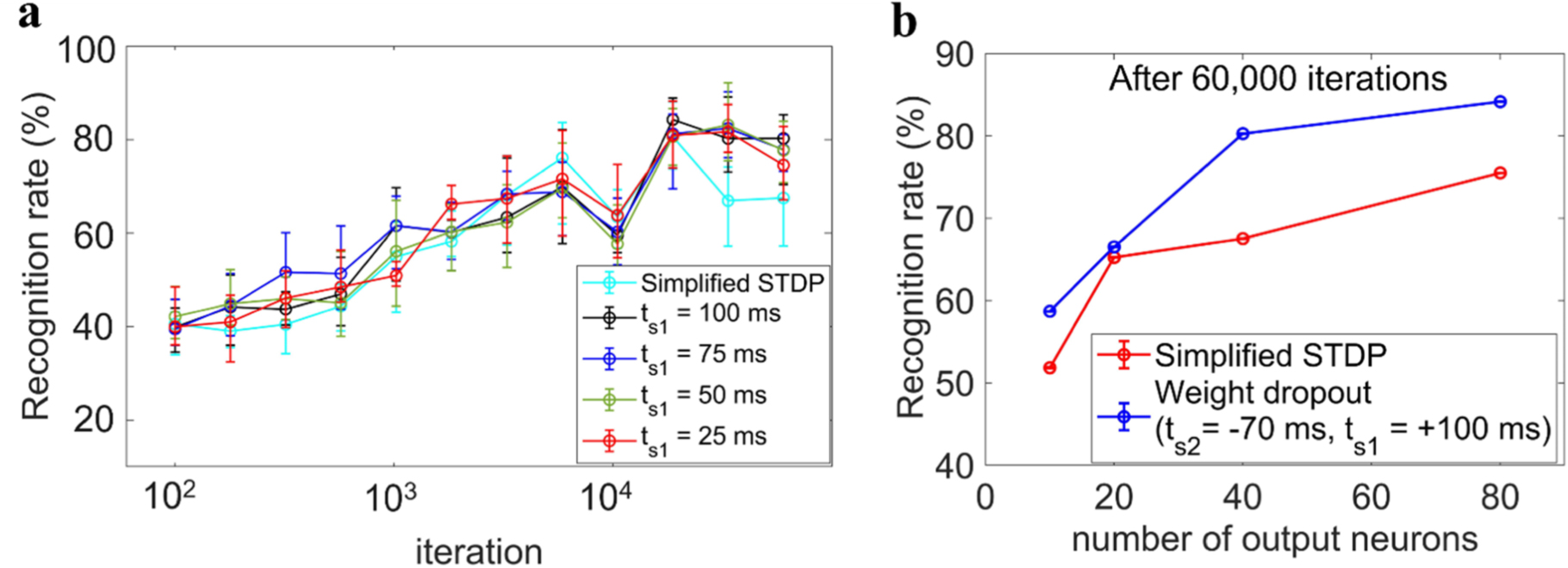 Unsupervised learning in hexagonal boron nitride memristor-based spiking neural networks ...