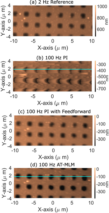 Large-range high-speed dynamic-mode atomic force microscope imaging ...