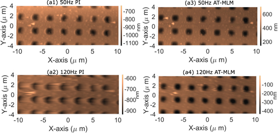 Large-range high-speed dynamic-mode atomic force microscope imaging ...
