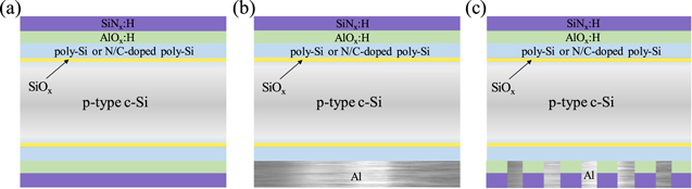 Novel polysilicon in resisting thermal-evaporation Al-electrode damage ...