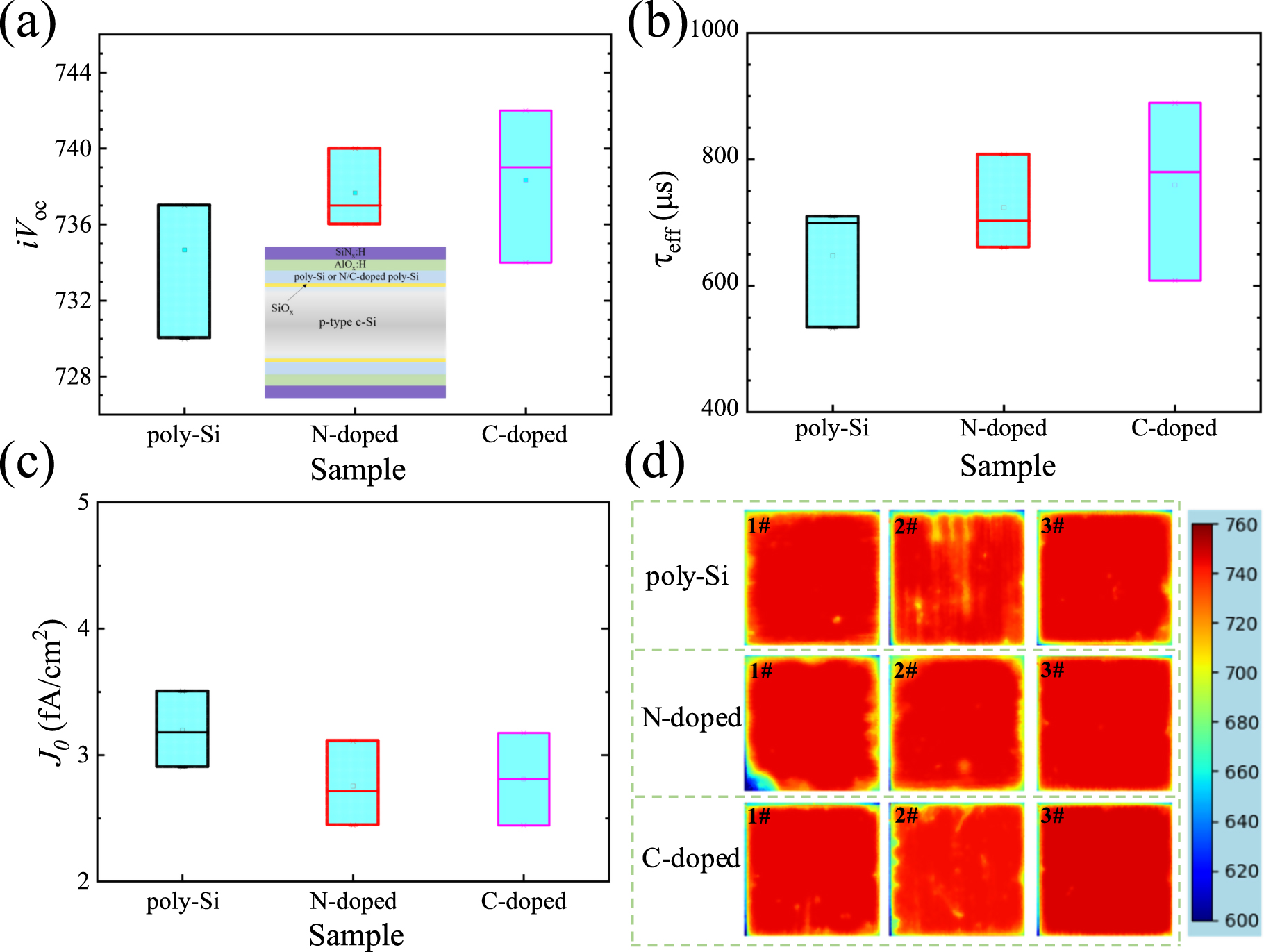 Novel polysilicon in resisting thermal-evaporation Al-electrode damage ...