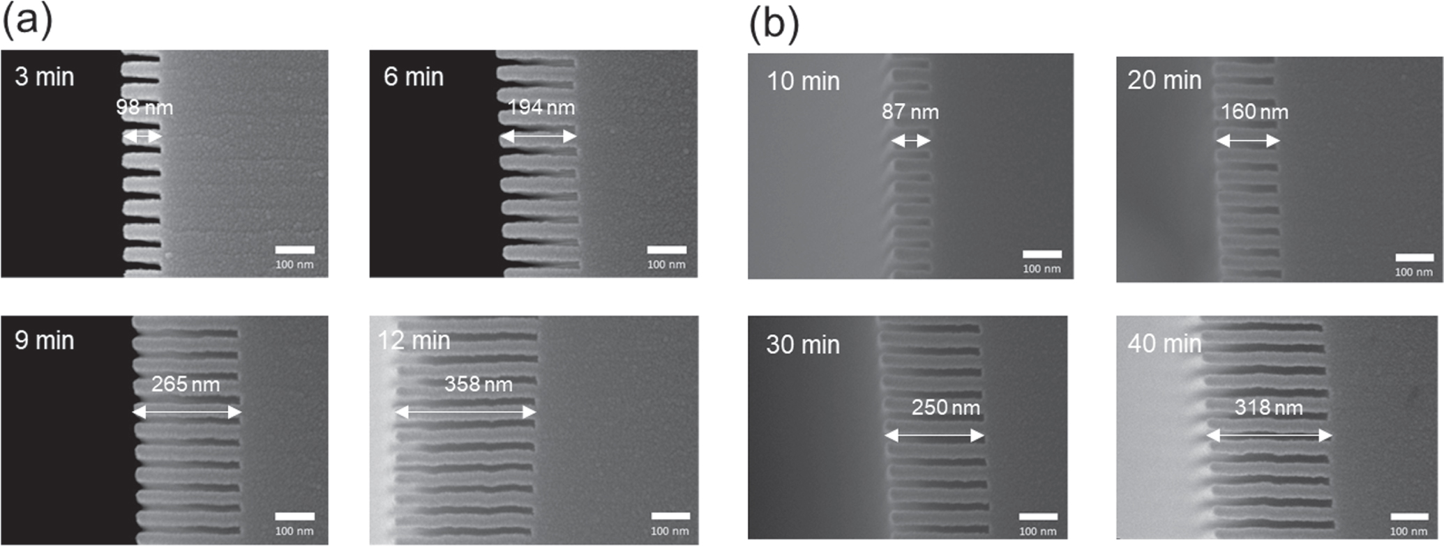 Highly selective etching of SiNx over SiO2 using ClF3/Cl2 remote plasma ...