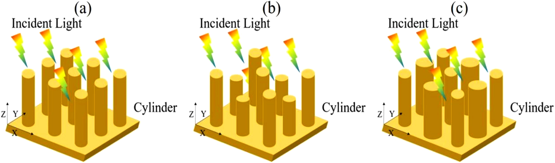 Optical absorption enhancement in inhomogeneous InGaN nanowire arrays ...