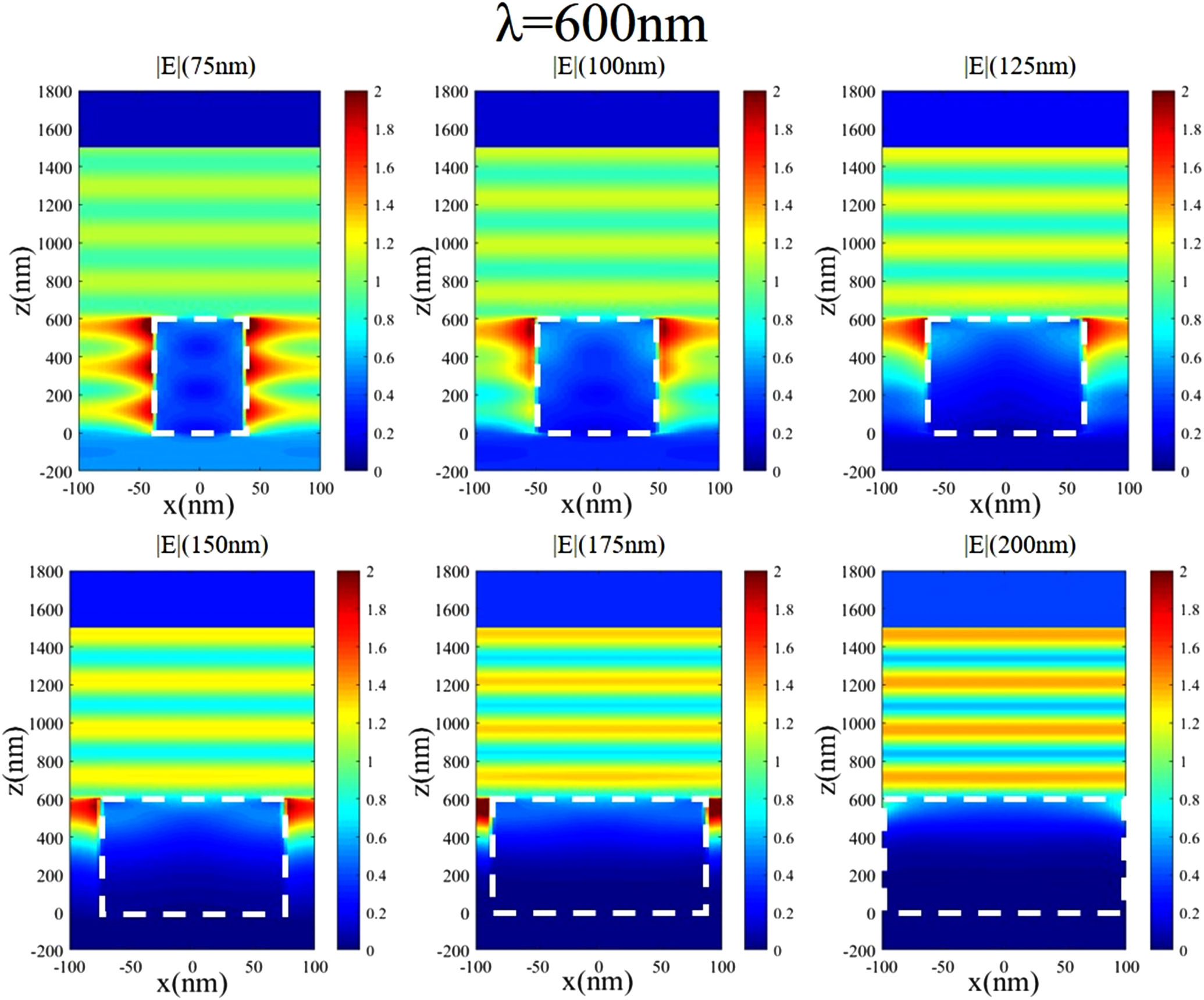 Optical absorption enhancement in inhomogeneous InGaN nanowire arrays ...