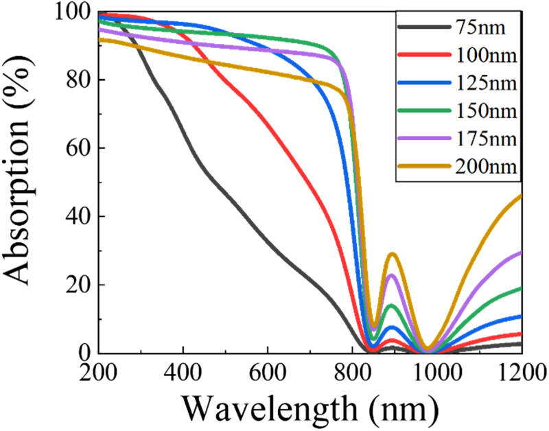 Optical absorption enhancement in inhomogeneous InGaN nanowire arrays ...