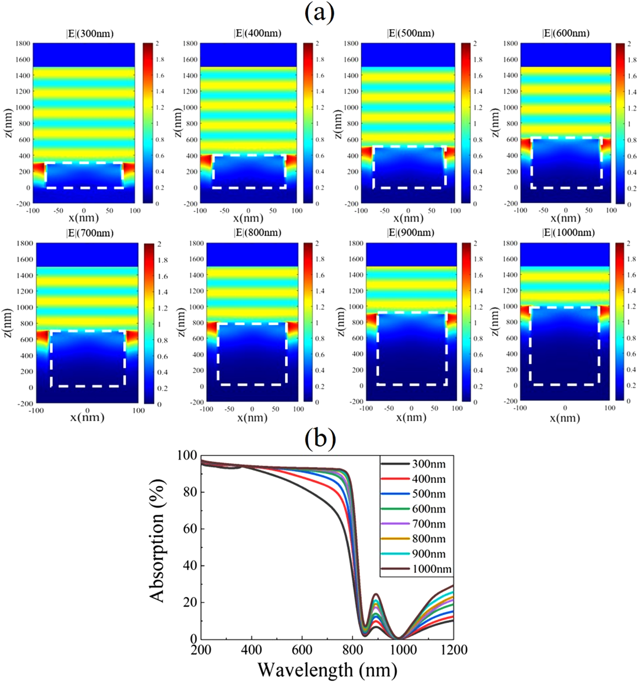 Optical absorption enhancement in inhomogeneous InGaN nanowire arrays ...