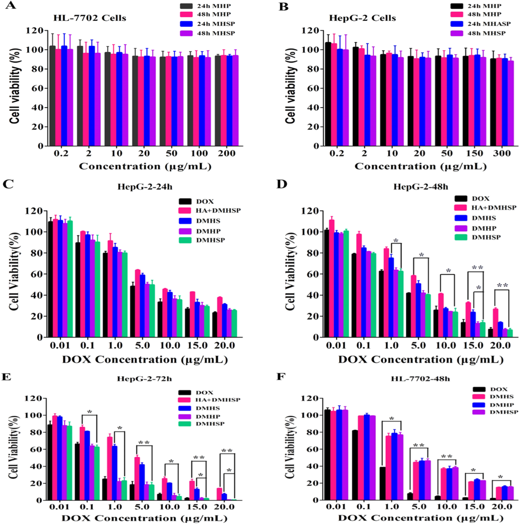 Preparation of multifunctional mesoporous SiO2 nanoparticles and anti ...