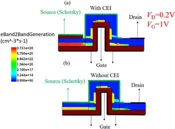 Bilateral sidewall engineering Si1–x Ge x iTFET for low power display ...