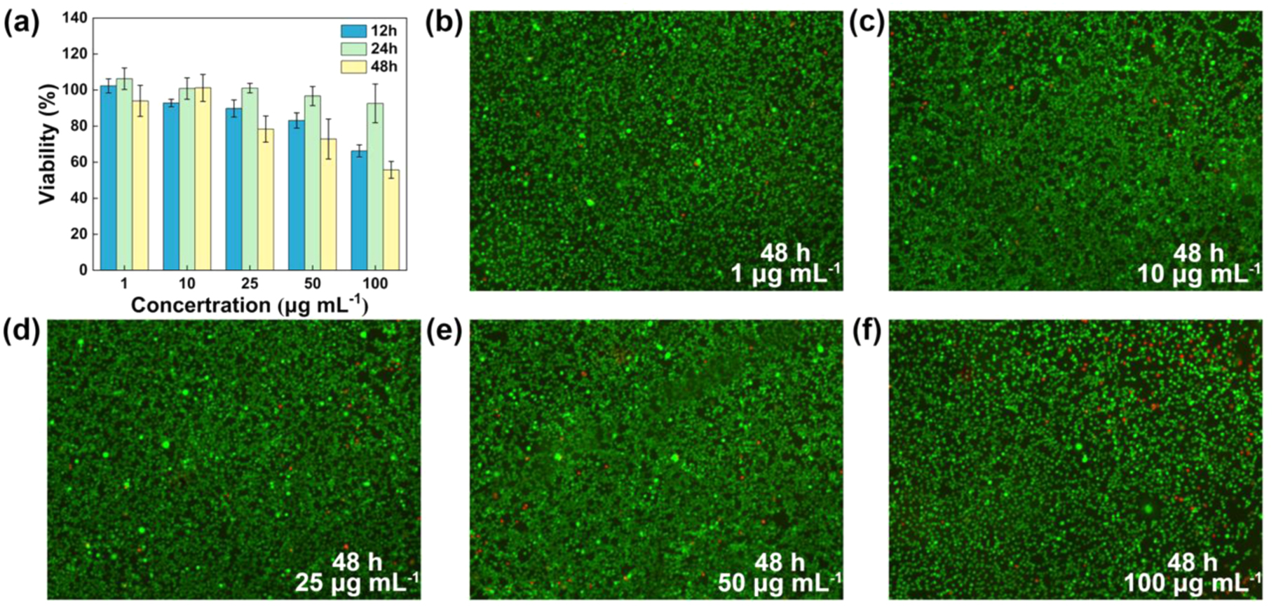 ZnO/ZnS core–shell quantum dots with enhanced ultraviolet fluorescence ...
