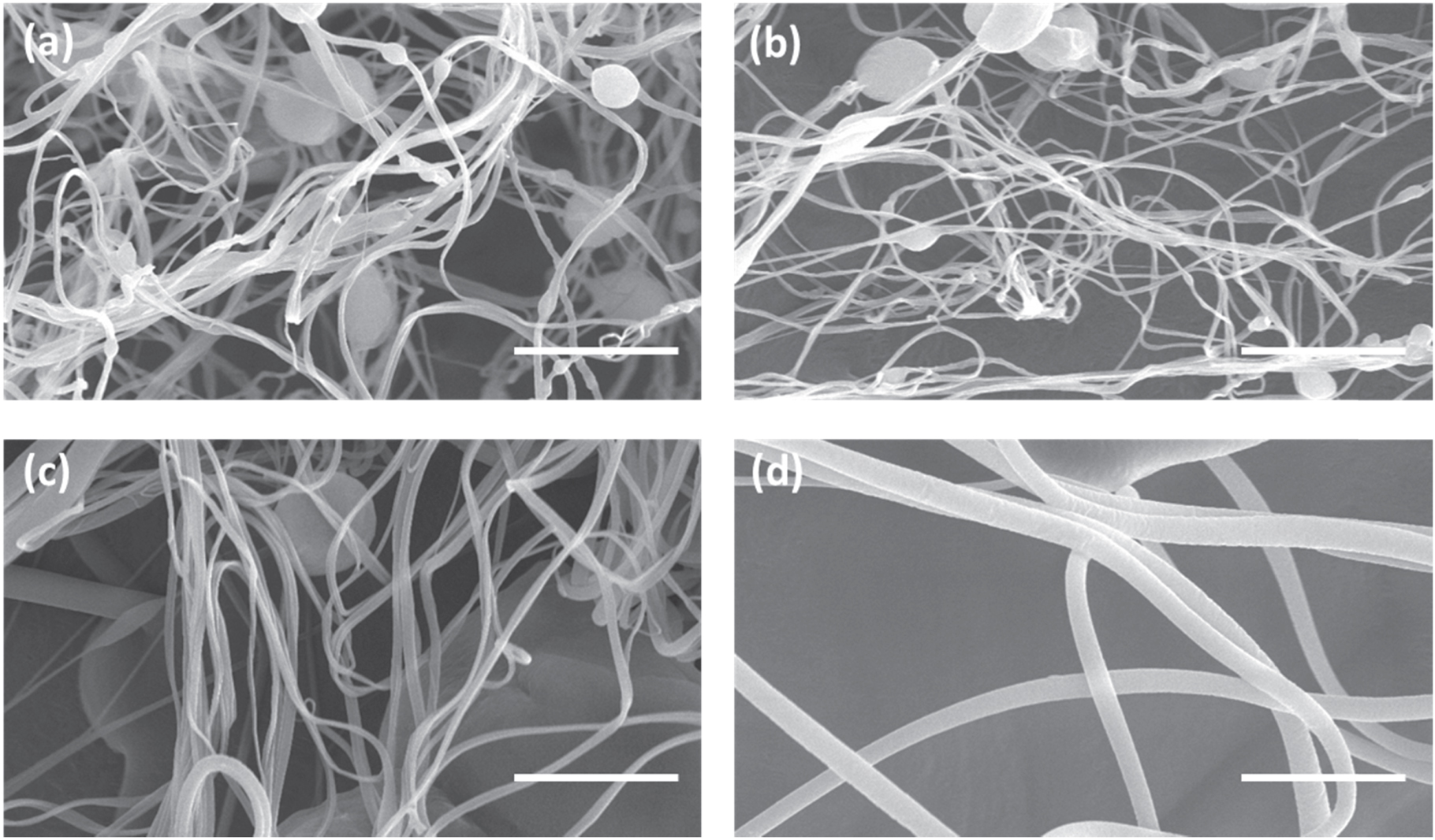 Evaluation of polycaprolactone nanofibers' spinnability using green ...