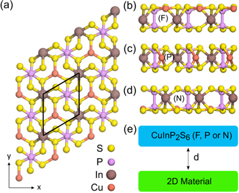 Ferroelectric van der Waals heterostructures of CuInP2S6 for non-volatile memory device ...