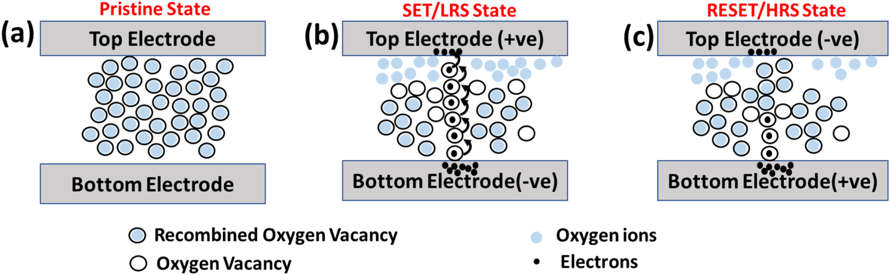 Low-power multilevel resistive switching in β-Ga2O3 based RRAM devices ...