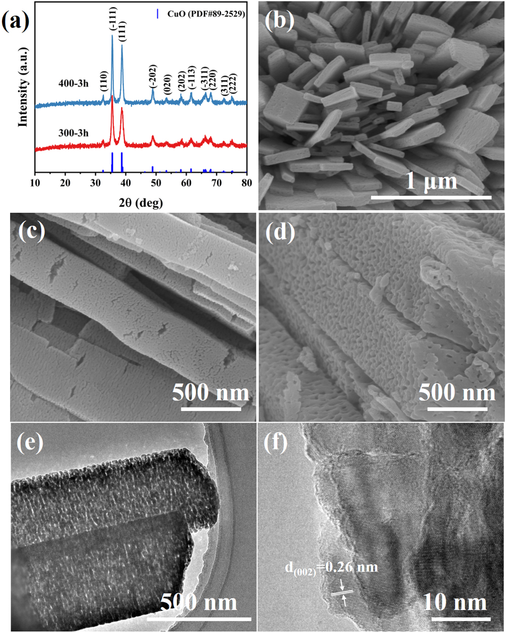 Porous unsupported CuO nanoplates for efficient photothermal CO ...