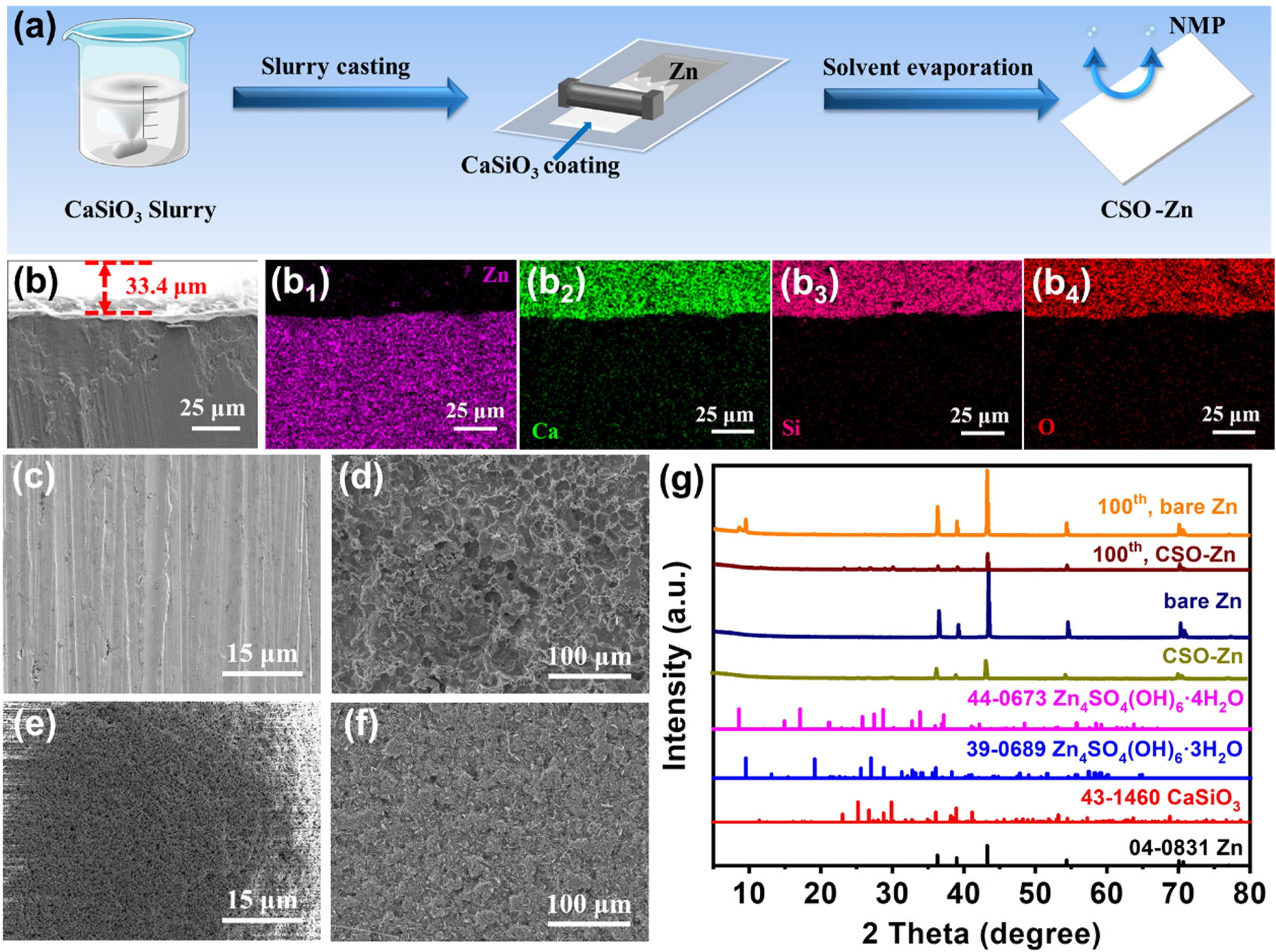 Inhibiting corrosion and side reactions of zinc metal anode by nano ...