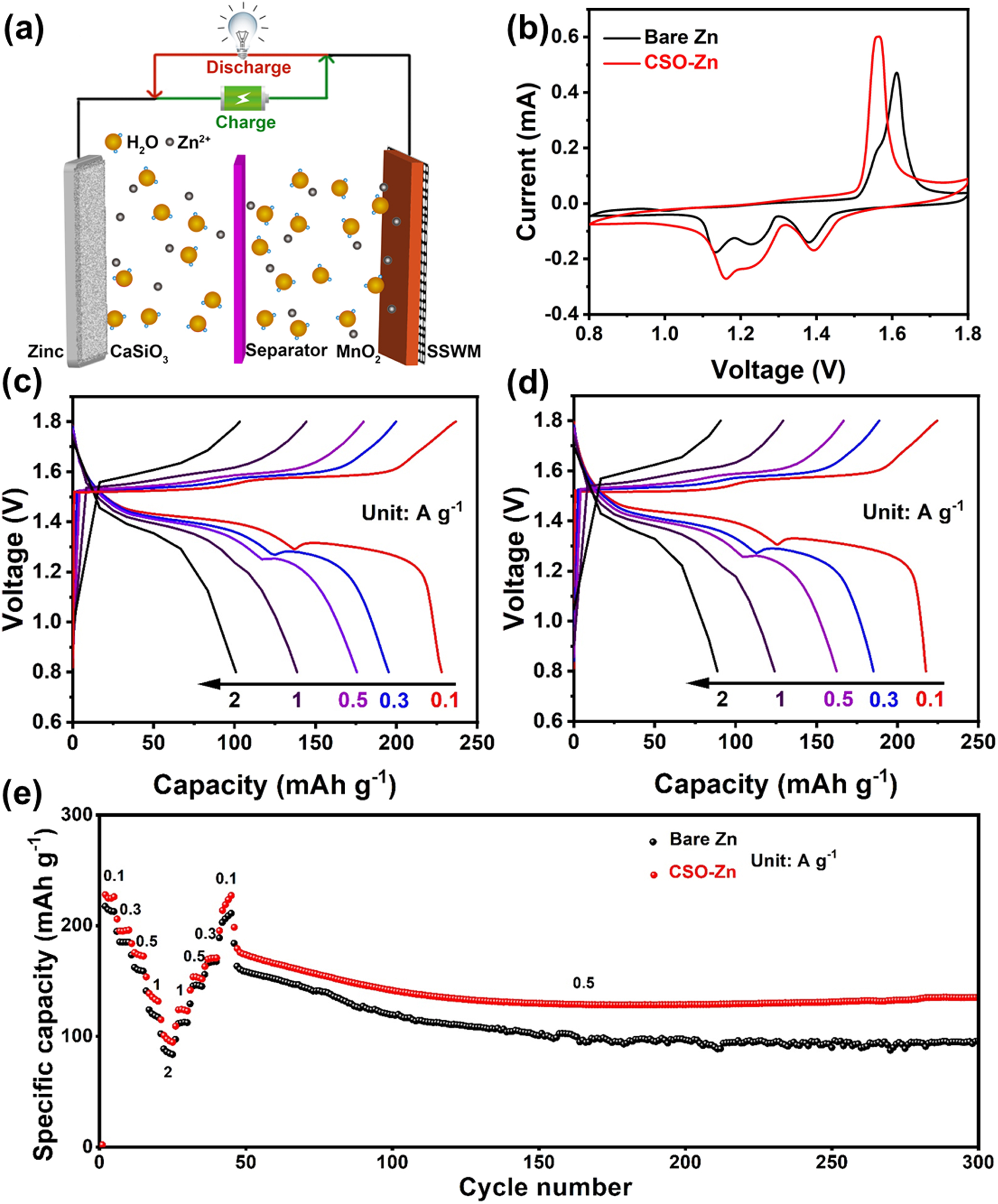 Inhibiting corrosion and side reactions of zinc metal anode by nano ...