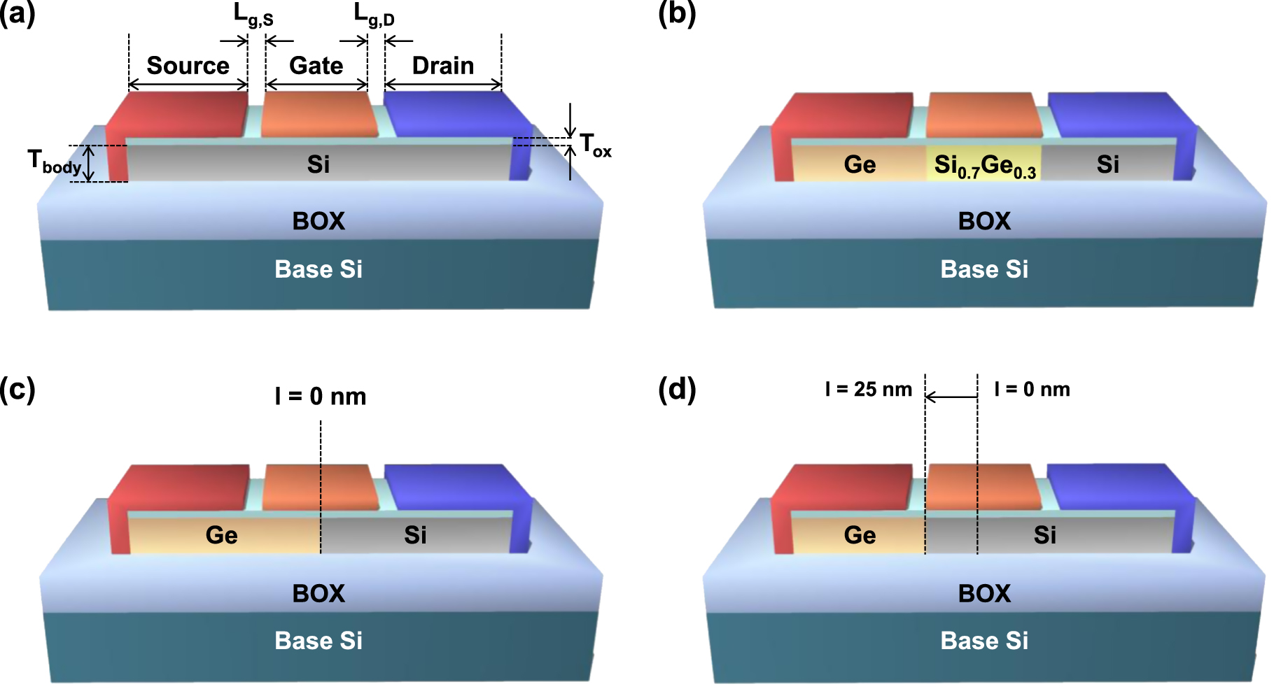Simple Ge/Si bilayer junction-based doping-less tunnel field-effect transistor - IOPscience