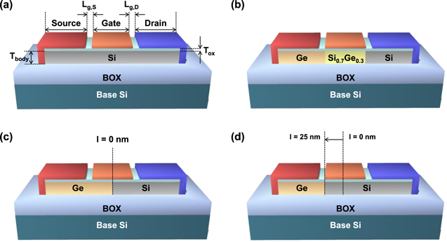 Simple Ge/Si bilayer junction-based doping-less tunnel field-effect transistor - IOPscience