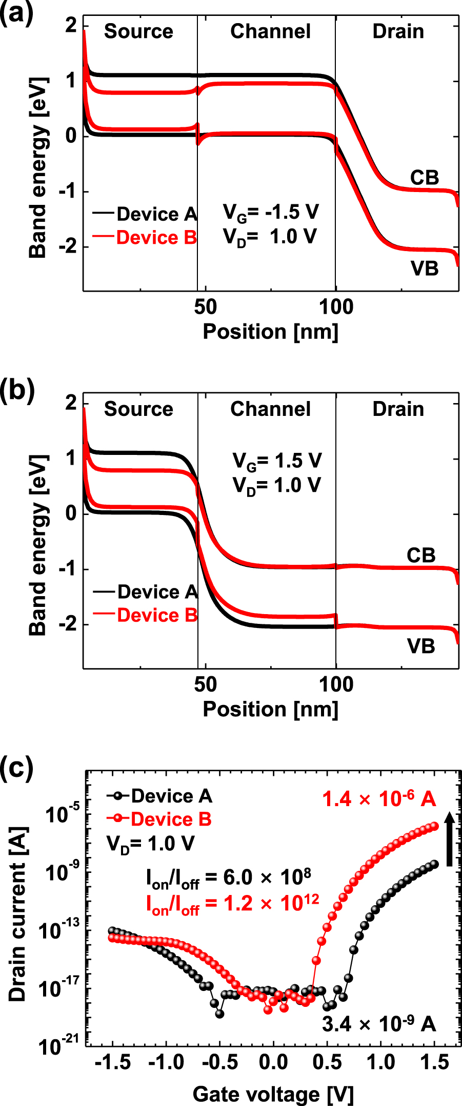 Simple Ge/Si bilayer junction-based doping-less tunnel field-effect transistor - IOPscience