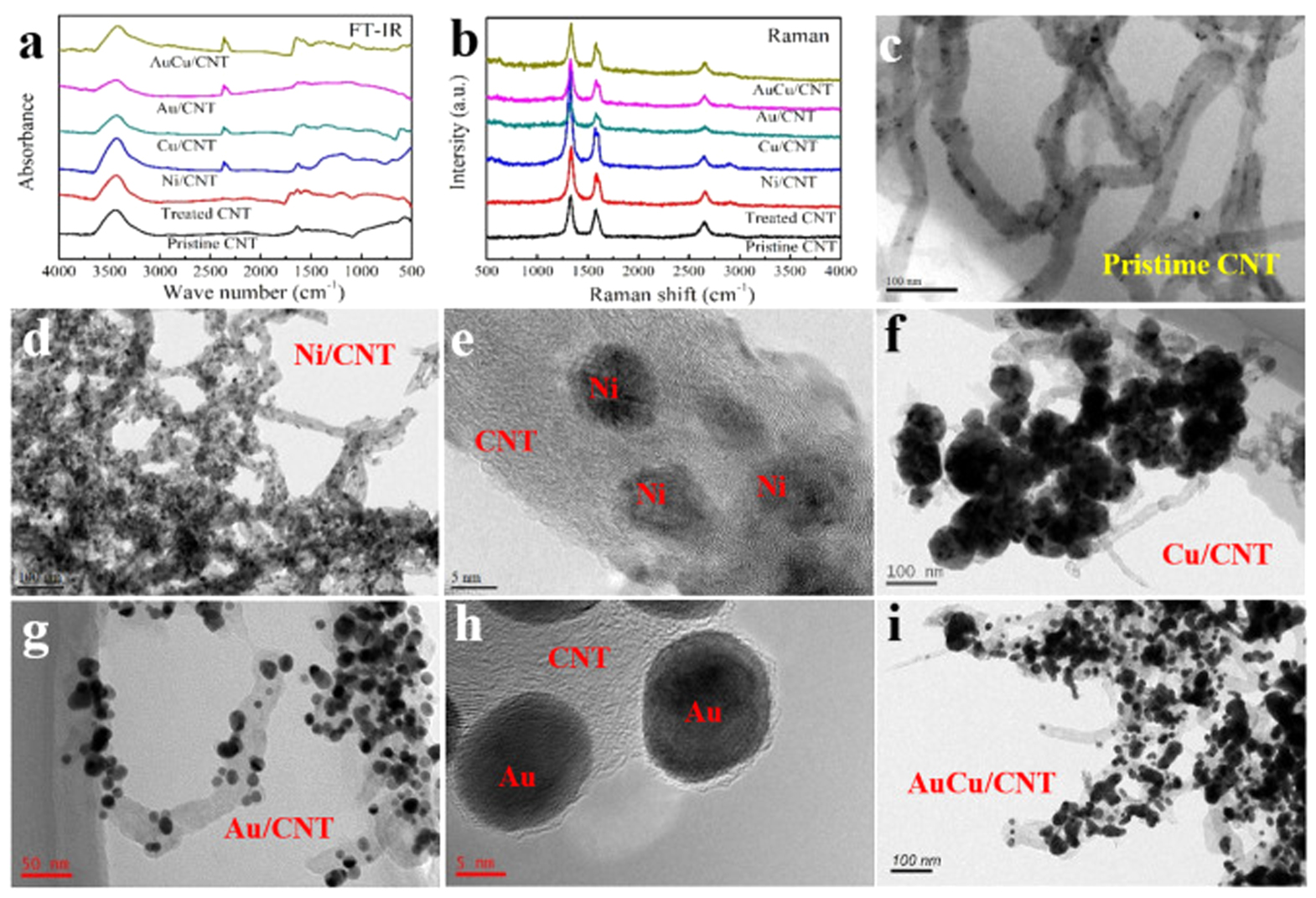 Emerging synthesis and characterization techniques for hybrid polymer ...