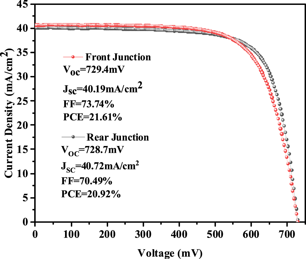 Application of interface treatment at different position p-nc-Si:H hole ...