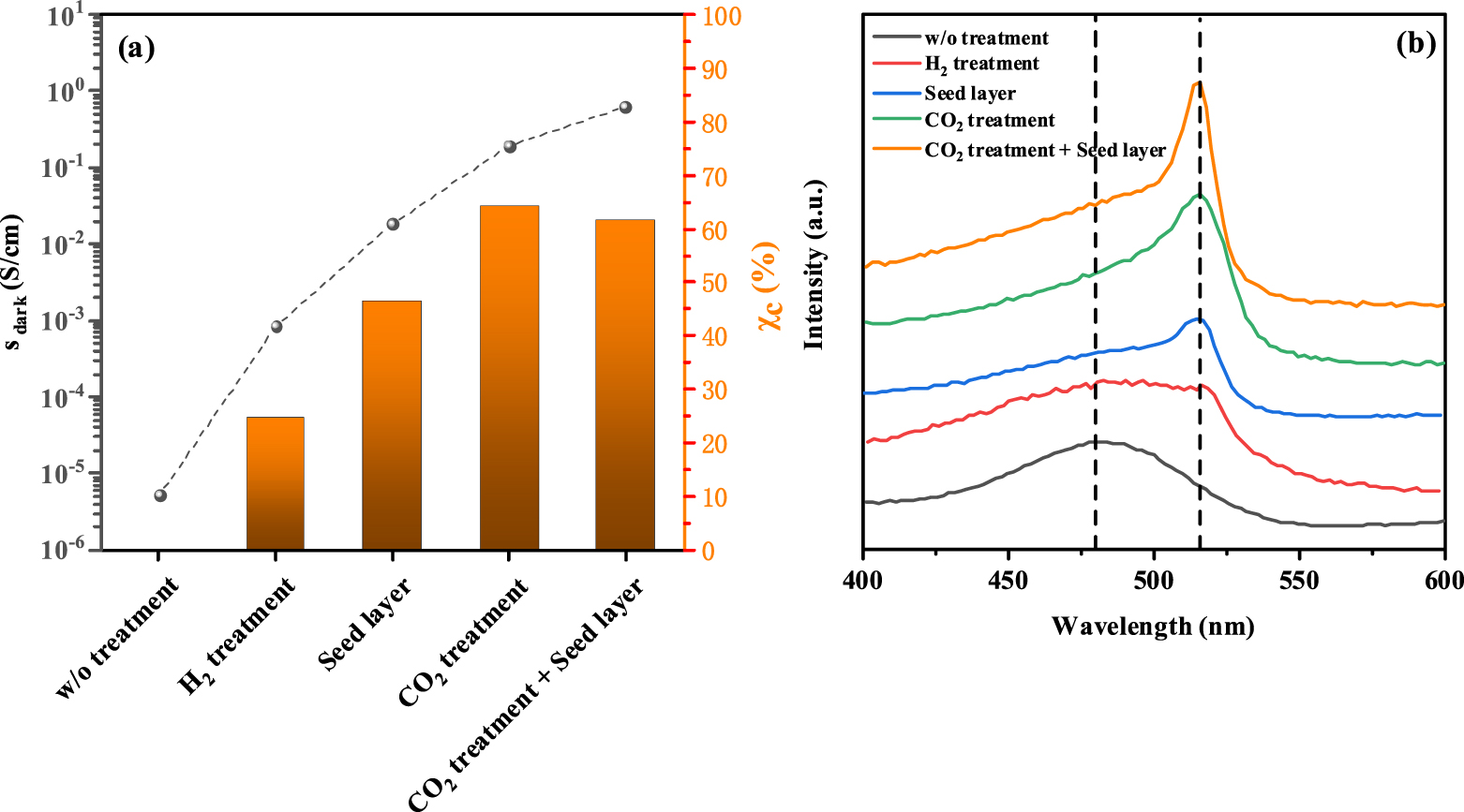Application of interface treatment at different position p-nc-Si:H hole ...