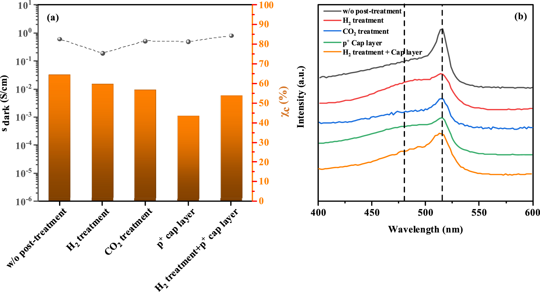Application of interface treatment at different position p-nc-Si:H hole ...