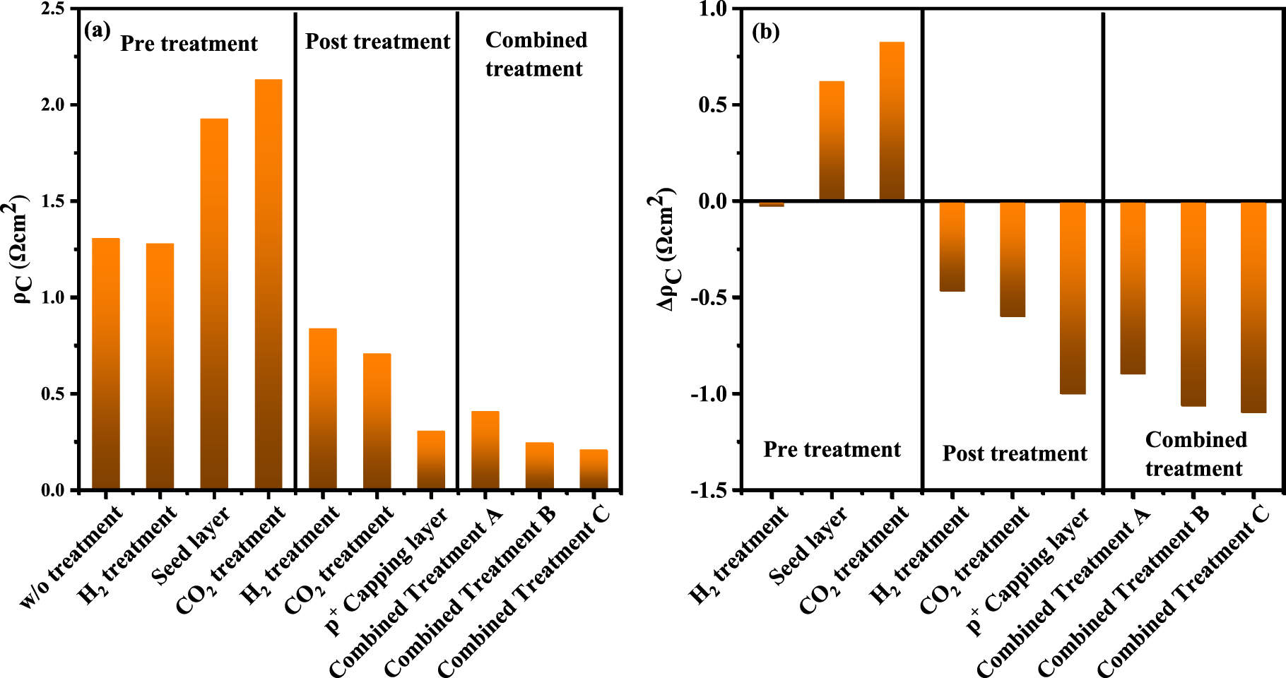 Application of interface treatment at different position p-nc-Si:H hole ...