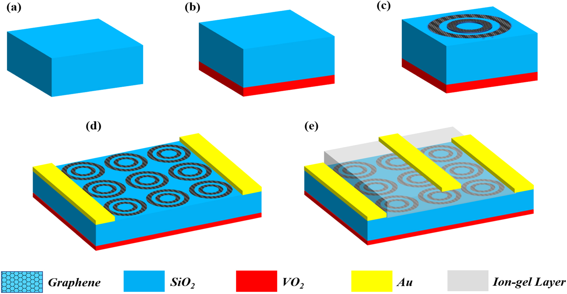 Dual-function tunable metasurface for polarization-insensitive ...