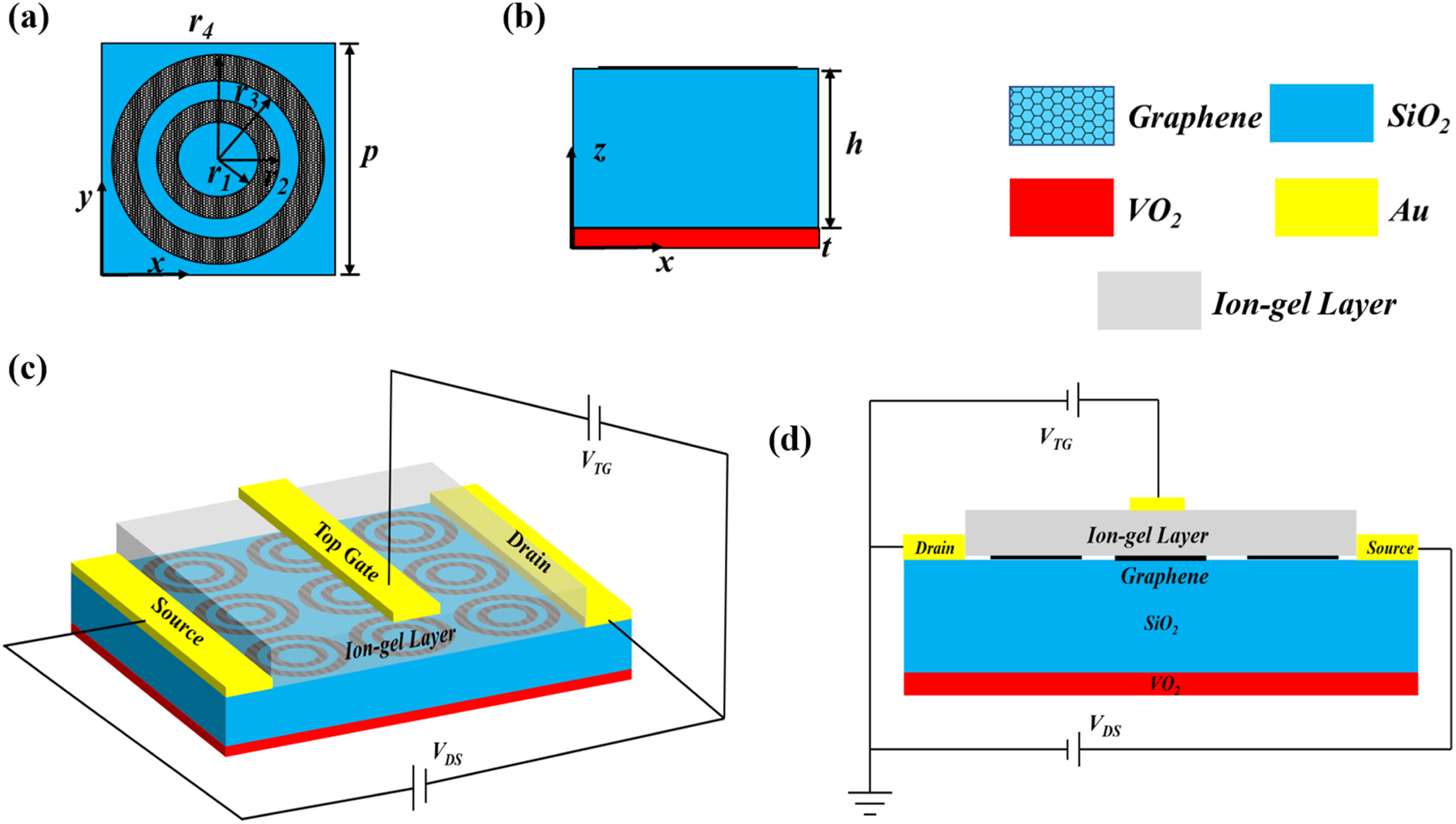 Dual-function tunable metasurface for polarization-insensitive ...