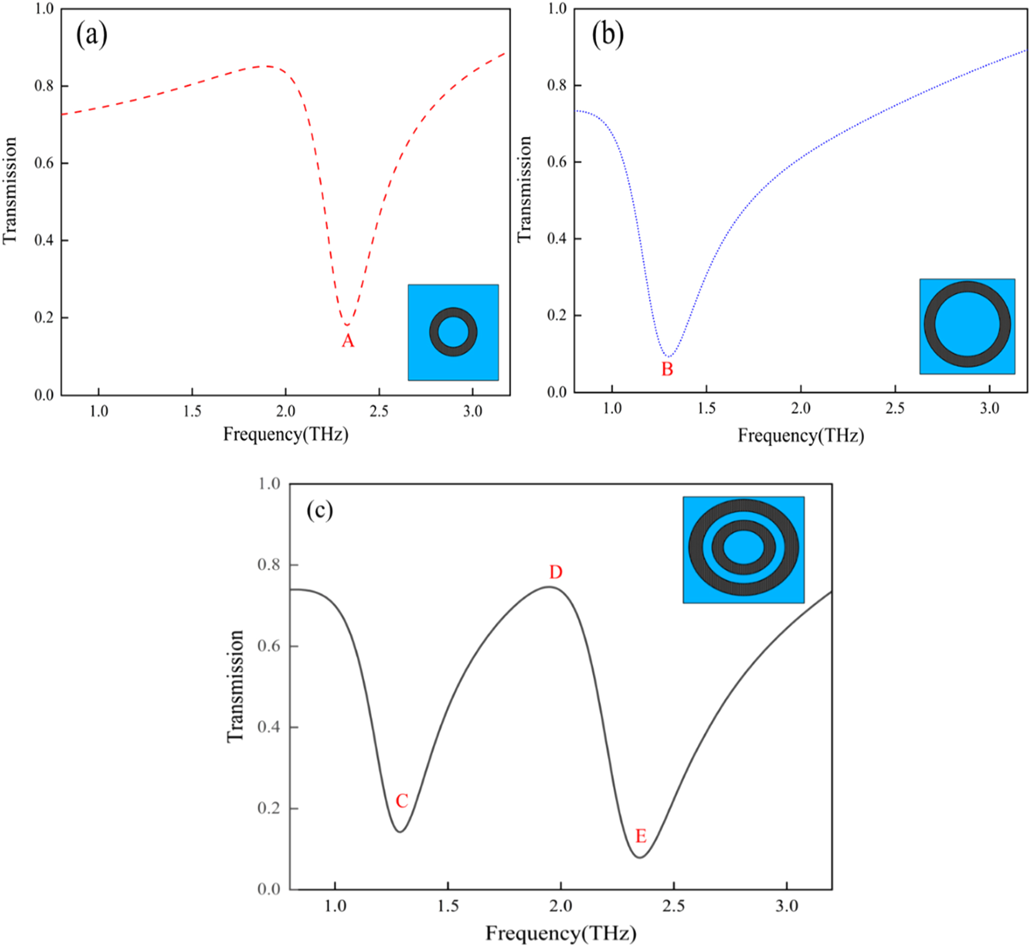 Dual-function tunable metasurface for polarization-insensitive ...