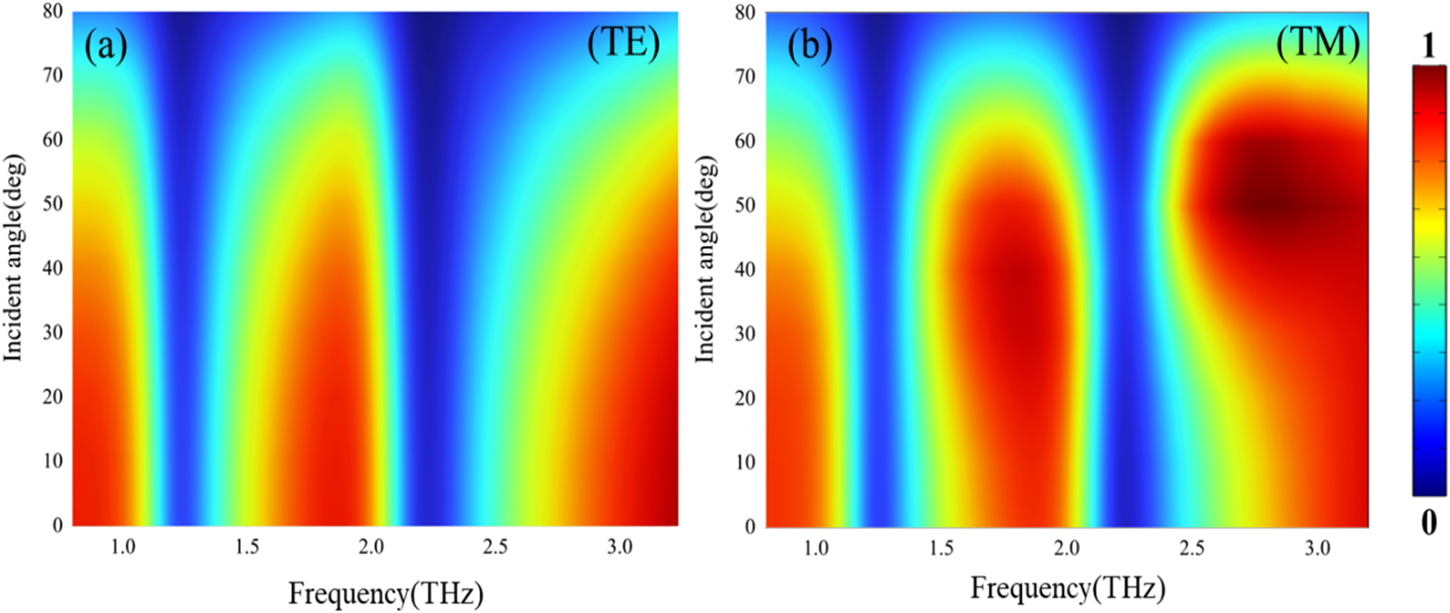 Dual-function tunable metasurface for polarization-insensitive electromagnetic induction ...
