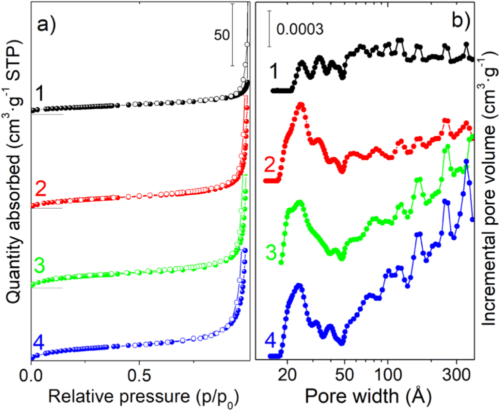 ZnO tetrapod morphology influence on UV sensing properties - IOPscience