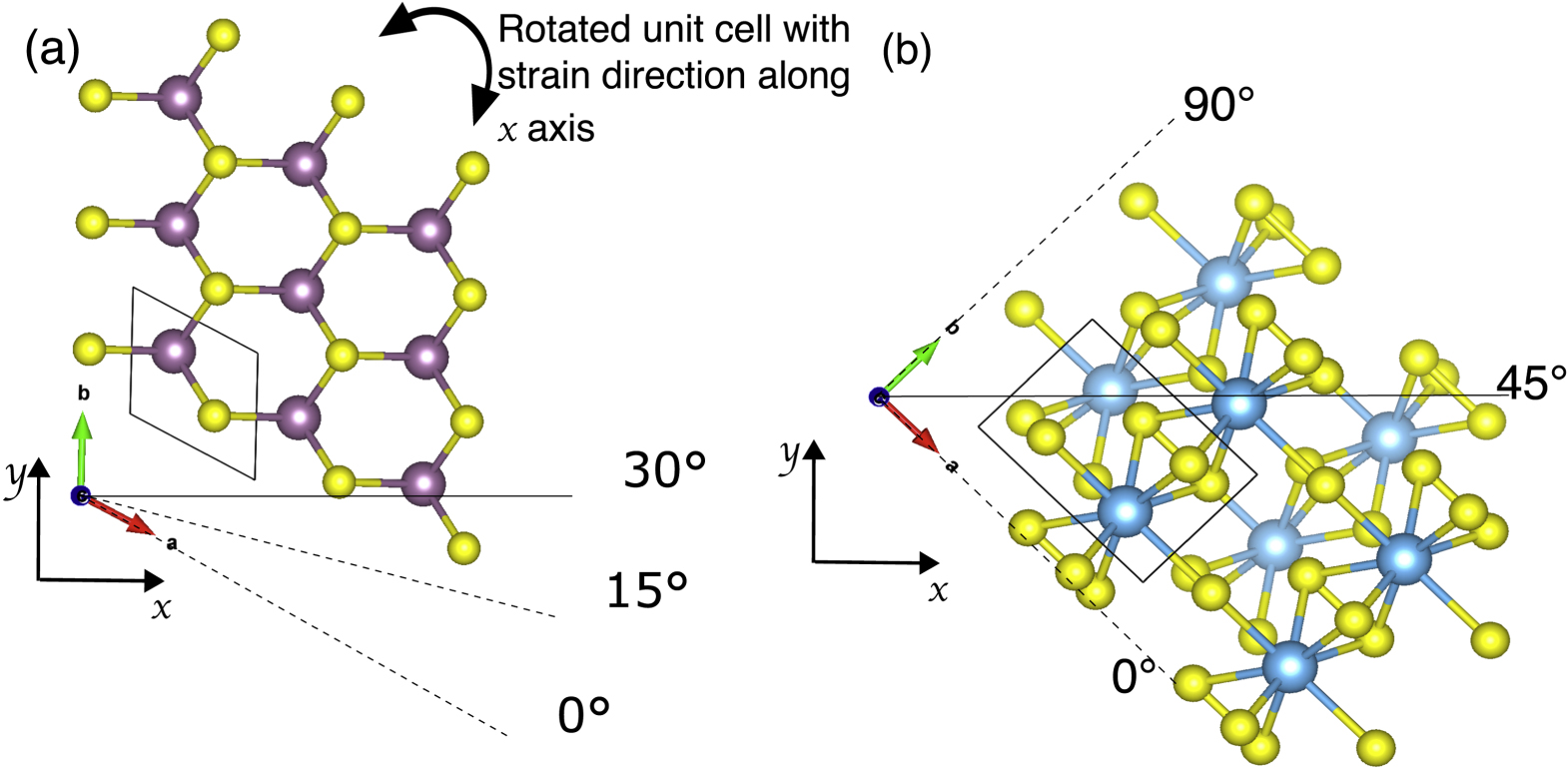 Directional dependence of band gap modulation via uniaxial strain in ...